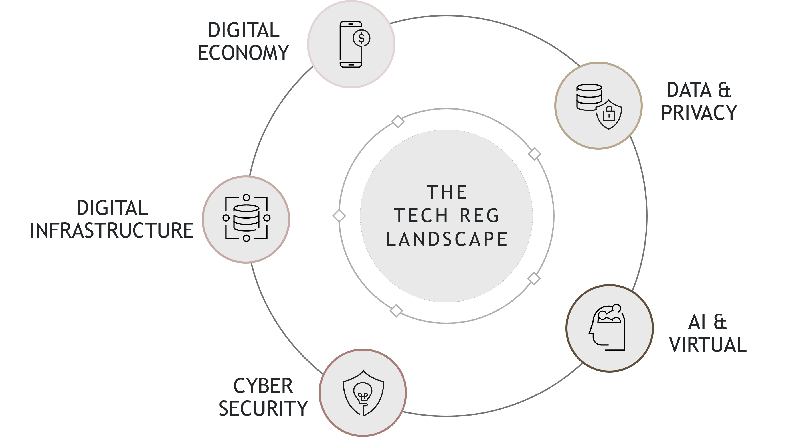 Risks of Gen AI – Deepfakes to disinformation: esafety and authenticity - KWM